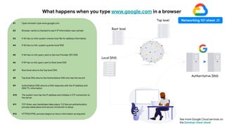 Google Cloud Platform - Networking 101 overview | PDF