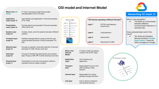Google Cloud Platform - Networking 101 overview | PDF