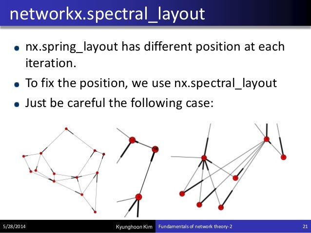 (Tentative) Network Analysis with networkX : Fundamentals of network