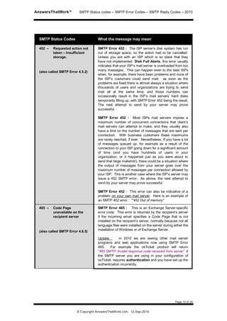 Network 3-smtp_server_status_codes_and_smtp_error_codes | PDF