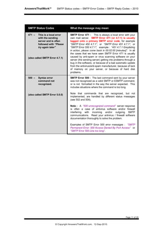 Network 3-smtp_server_status_codes_and_smtp_error_codes | PDF