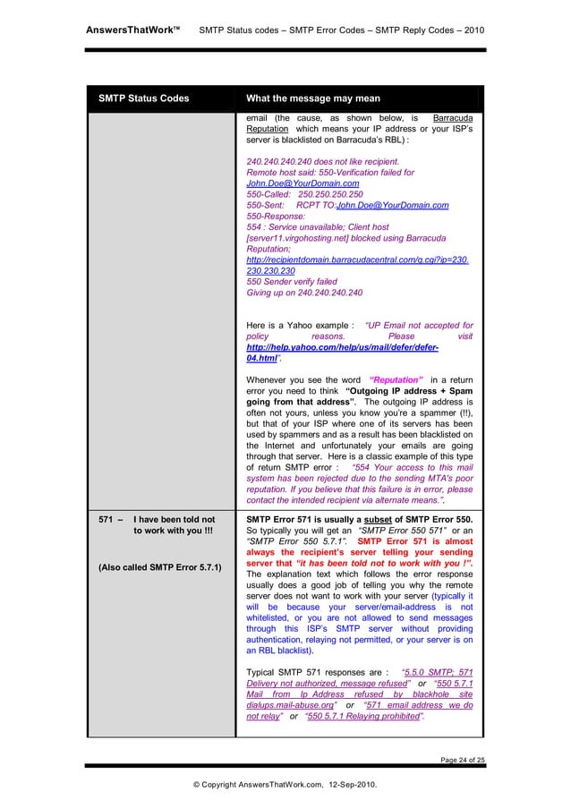 Network 3-smtp_server_status_codes_and_smtp_error_codes | PDF