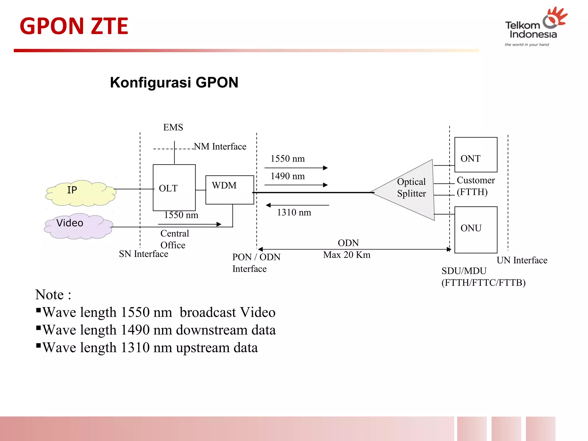 Network access | PPT