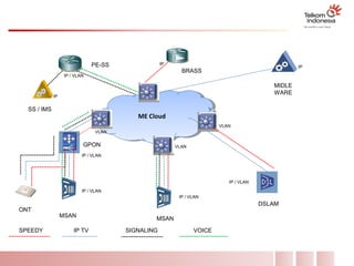 Network access | PPT