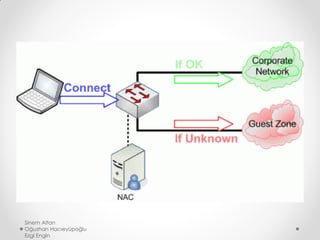 Network access control | PDF