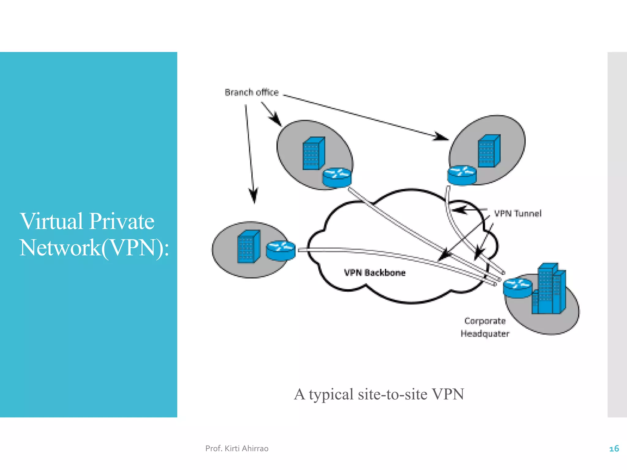 Network Access Layer Security Protocol Pdf