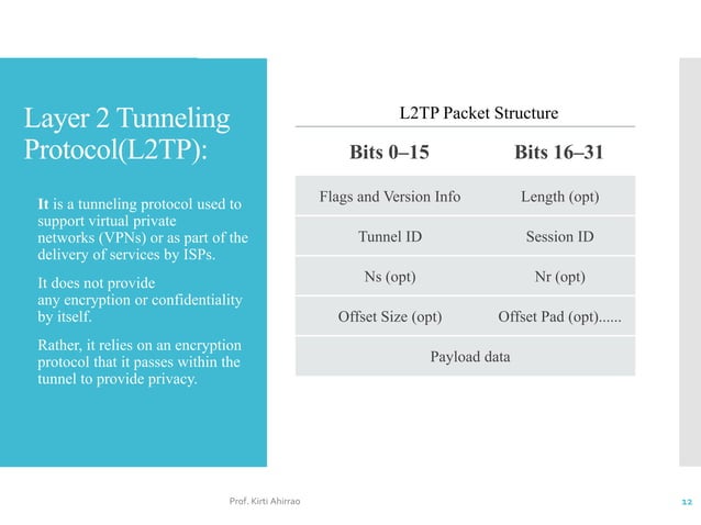 Network Access Layer Security Protocol Pdf
