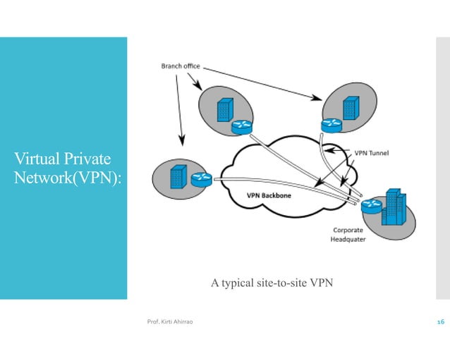 Network access layer security protocol | PDF