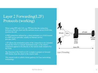 Network access layer security protocol | PDF