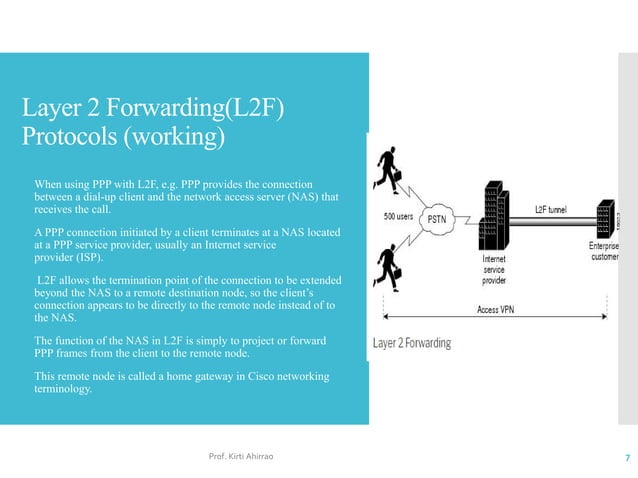 Network access layer security protocol | PPT