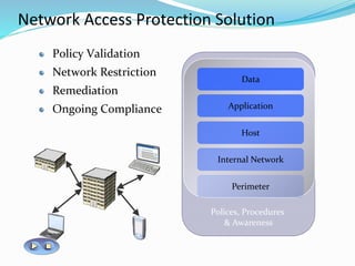 Network access protection ppt | PPTX