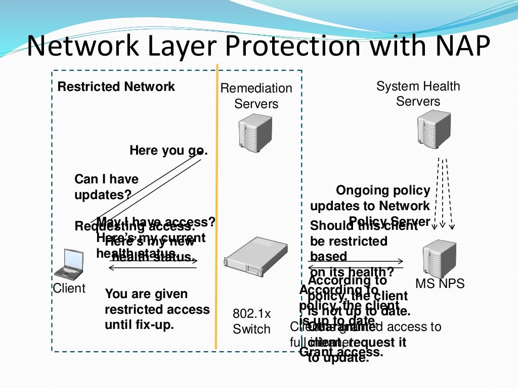 Network access protection ppt