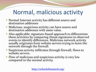 Network activity | PPT