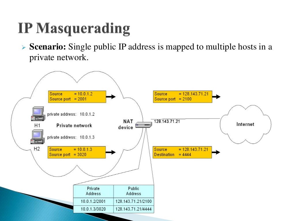 Network address translation