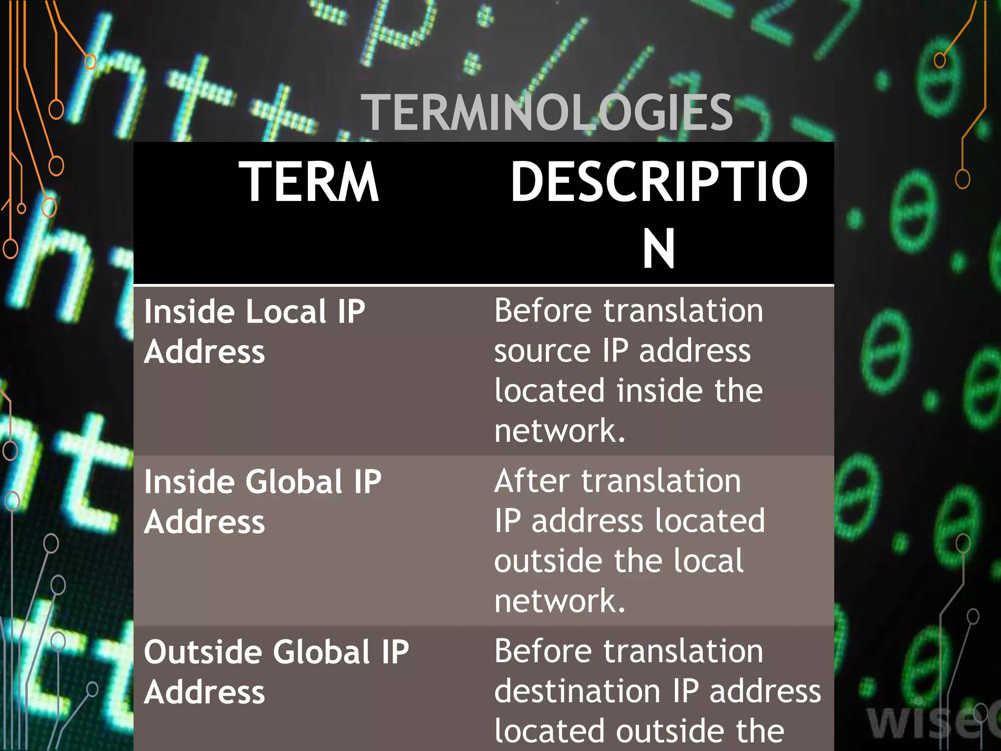 Network address translation | PPTX