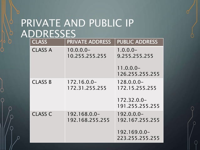 Network address translation | PPTX