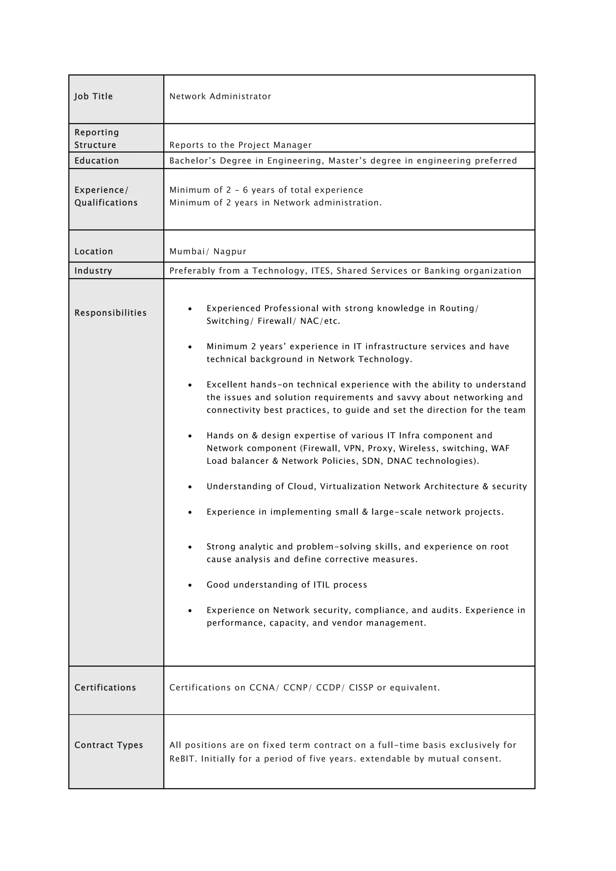 Network Administrator.docx