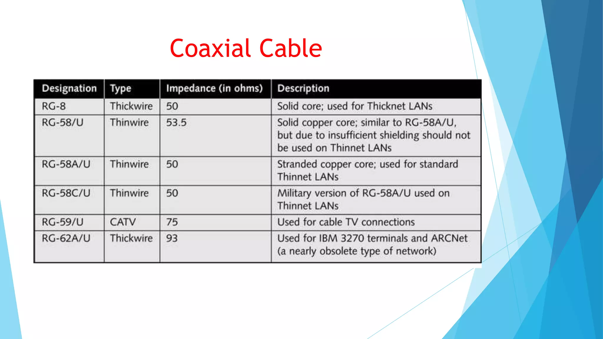 Network adpater,cabel,cards ,types, network devices | PPT
