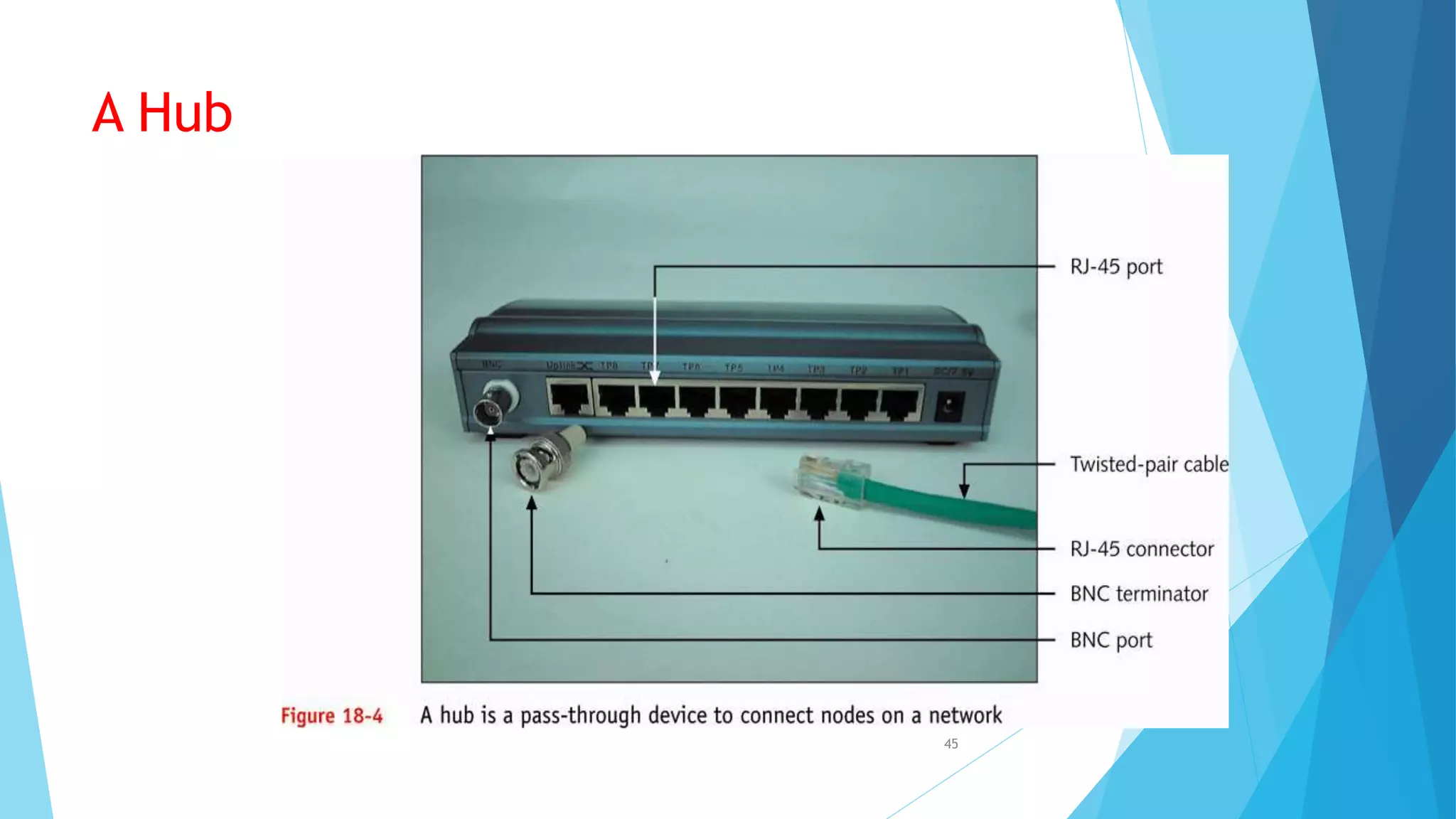 Network adpater,cabel,cards ,types, network devices | PPT