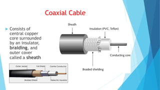 Network adpater,cabel,cards ,types, network devices | PPTX