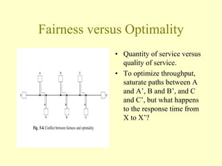 NetworkAlgorithms.ppt