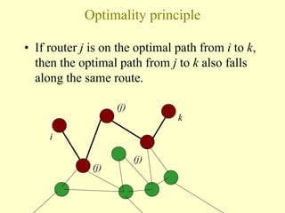 NetworkAlgorithms.ppt
