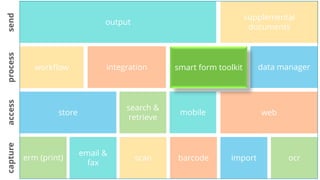 DocLink Document Management - Benefits of Smart Forms | PPT