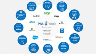 DocLink Document Management - Benefits of Smart Forms | PPT