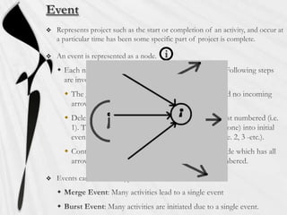 Network analysis | PPT