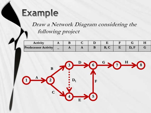 Network analysis | PPTX