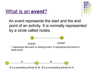 Network analysis | PPT