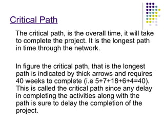 Network analysis | PPT