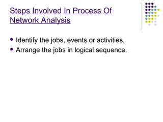 Network analysis | PPT