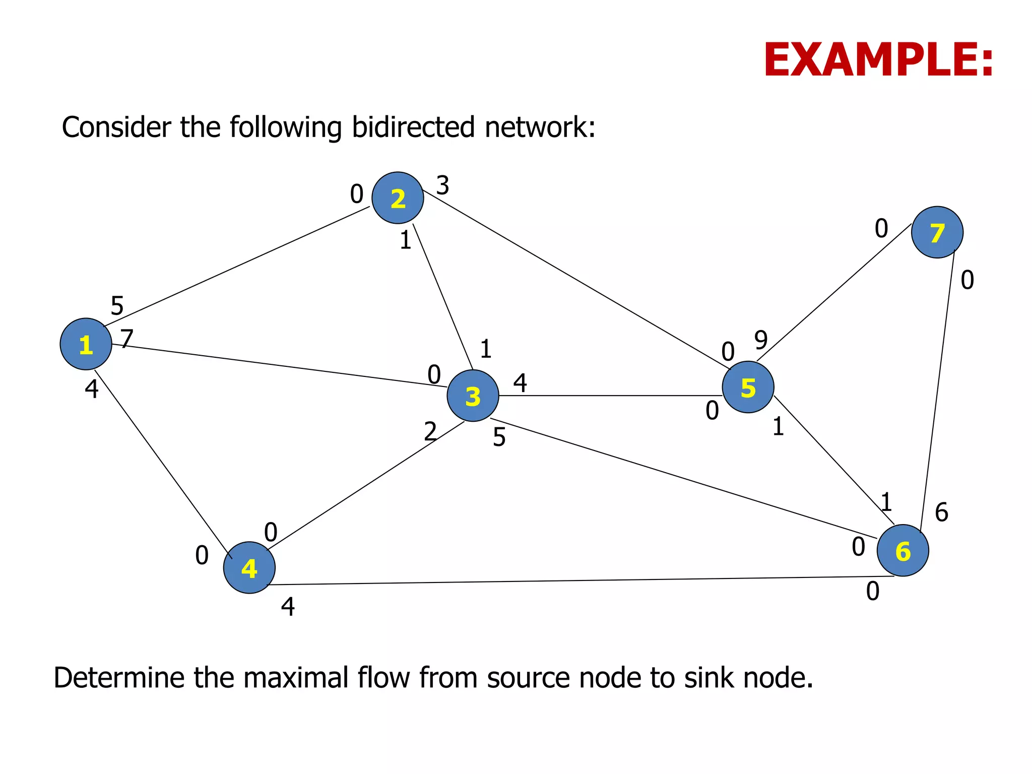 Network analysis | PDF
