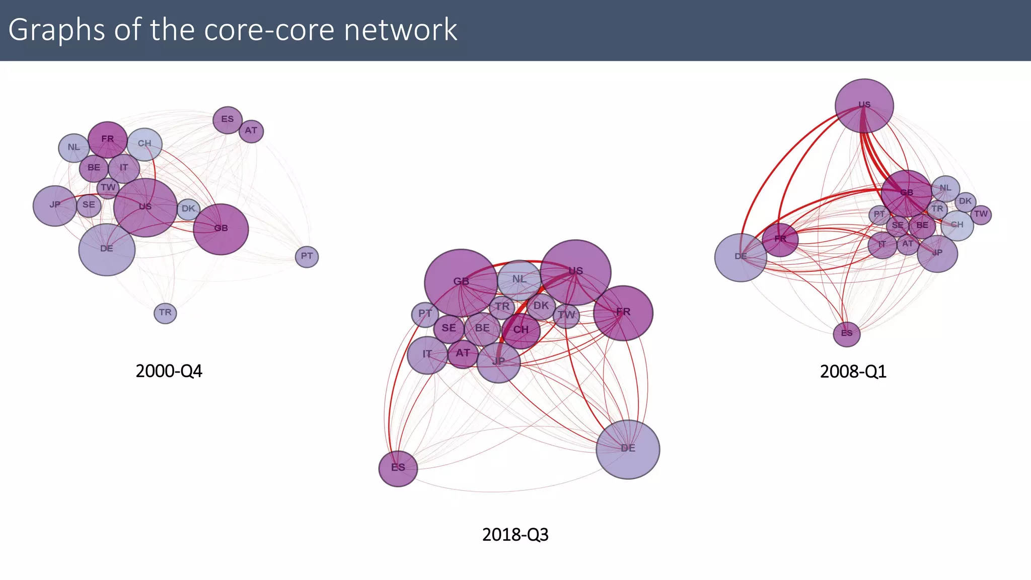 Network analysis | PPT