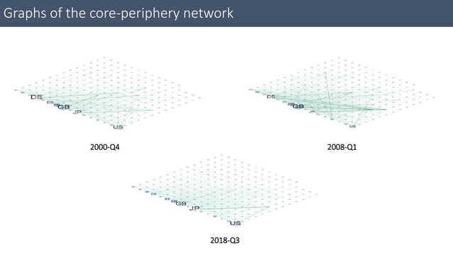 Network analysis | PPT