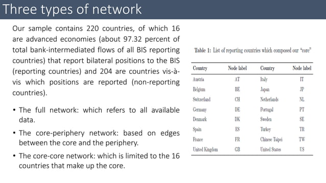 Network analysis | PPT