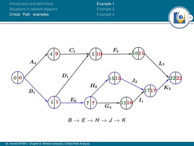 Operation research-Network analysis (Critical Path Method) | PDF