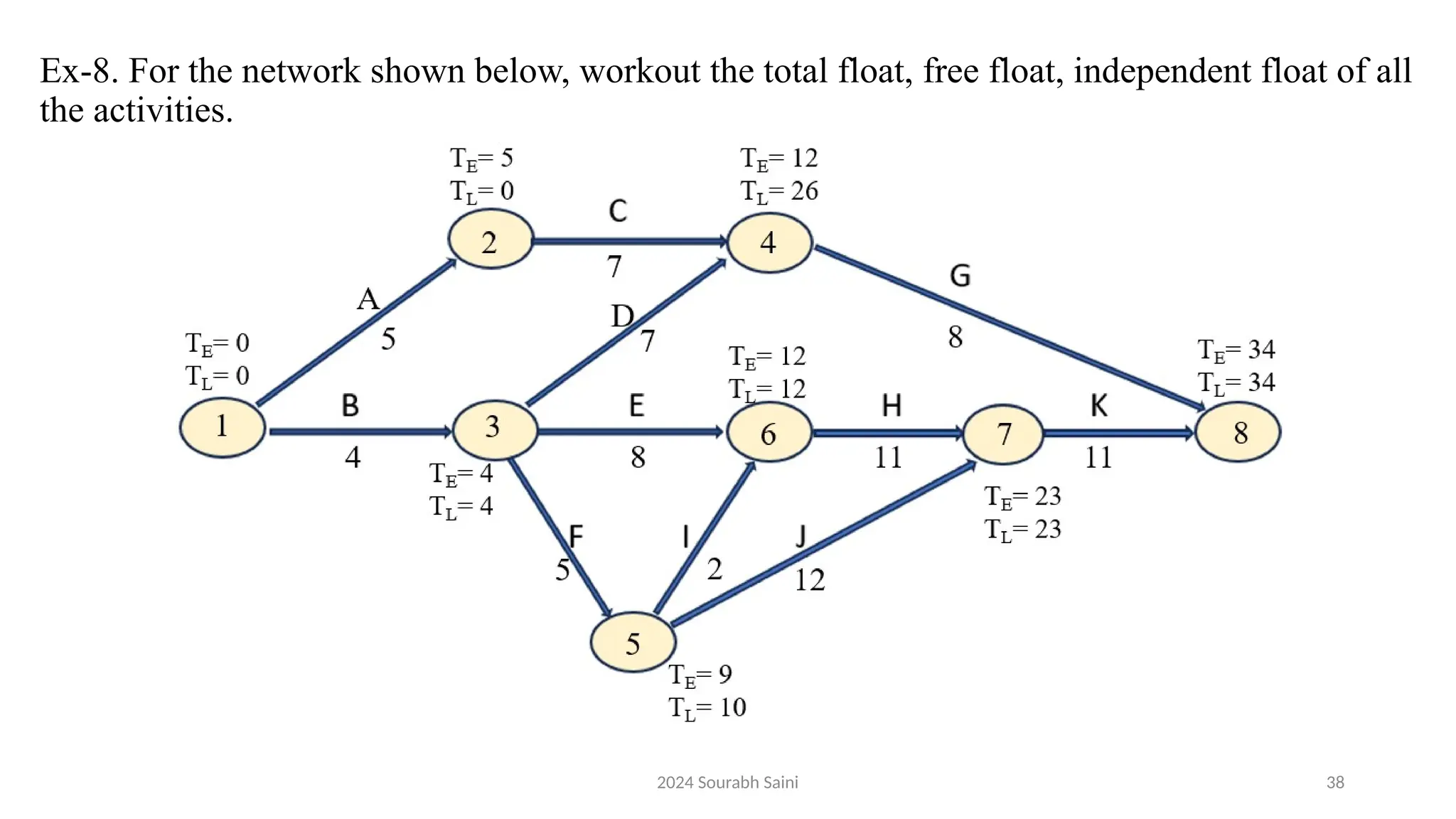 Network analysis.pptxbbbbbbbbbbbbbbbbbbbbbbb | PPT