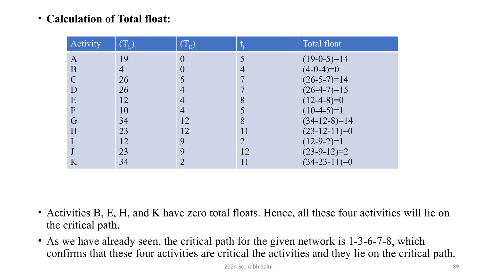 Network analysis.pptxbbbbbbbbbbbbbbbbbbbbbbb | PPTX