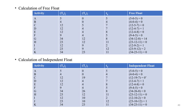 Network analysis.pptxbbbbbbbbbbbbbbbbbbbbbbb | PPT