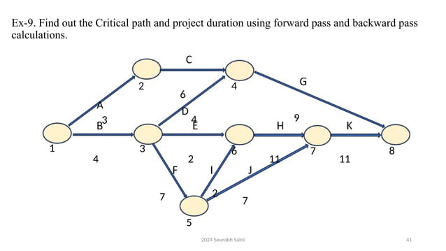 Network analysis.pptxbbbbbbbbbbbbbbbbbbbbbbb | PPT