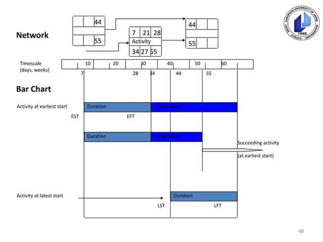 Network Analysis-I ppt by Dr. Bostancı.pdf