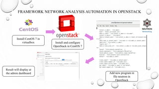 Network Analysis Automation In OpenStack | PDF
