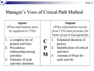 Network analysis & cpm | PPTX