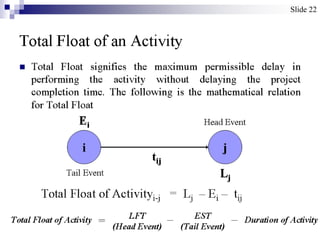 Network analysis & cpm | PPTX