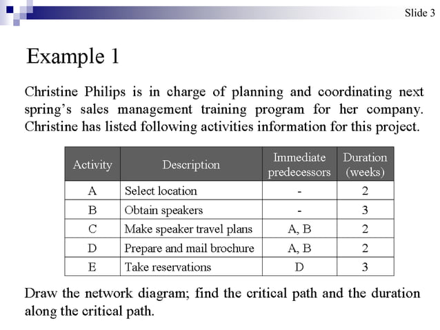 Network analysis & cpm | PPTX