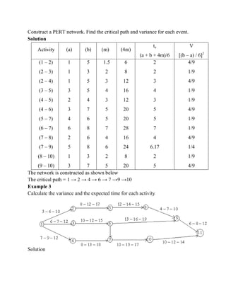 Network analysis cpm module3 | PDF