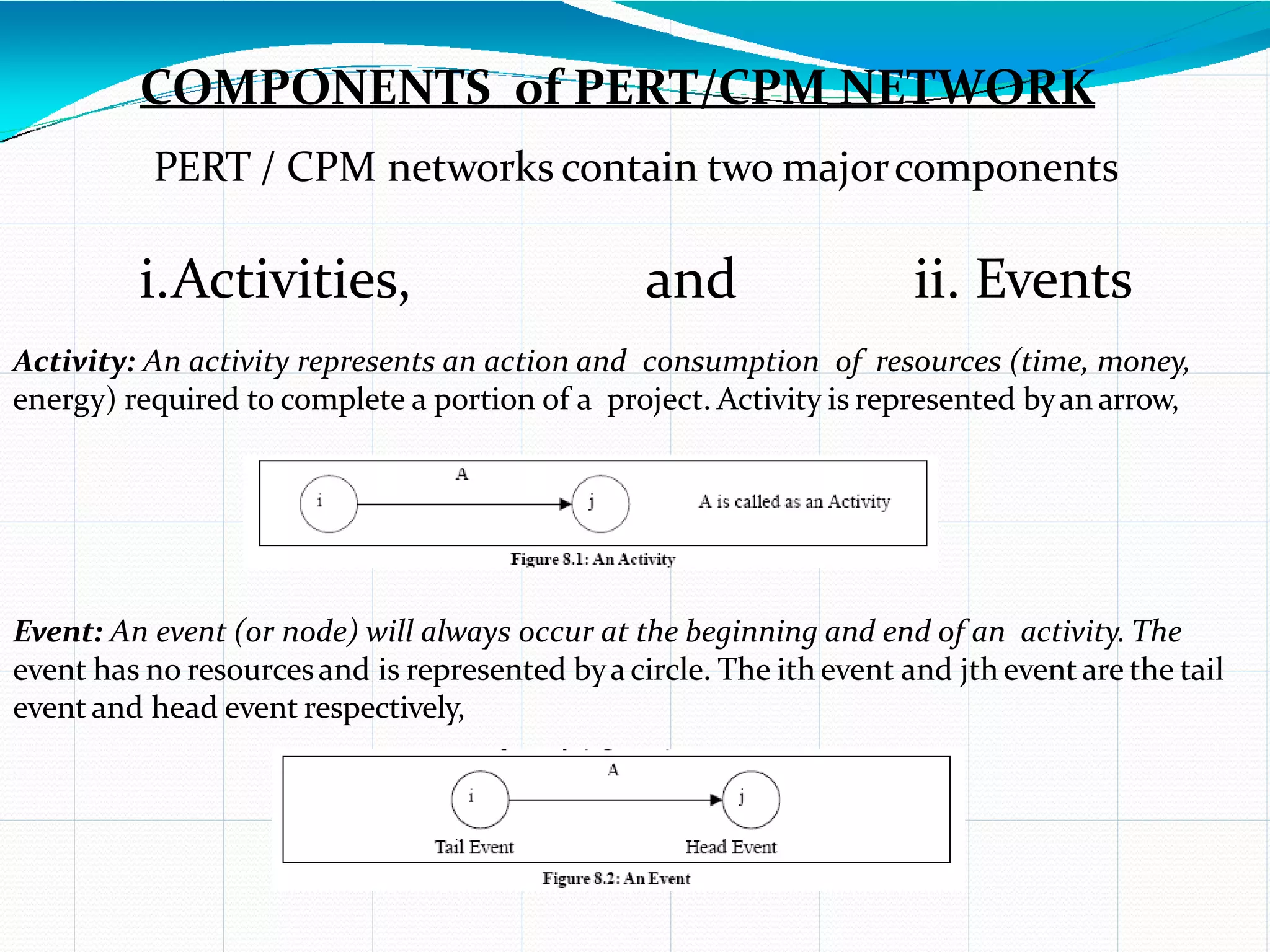 Network Analysis- CPM ppt..pptx
