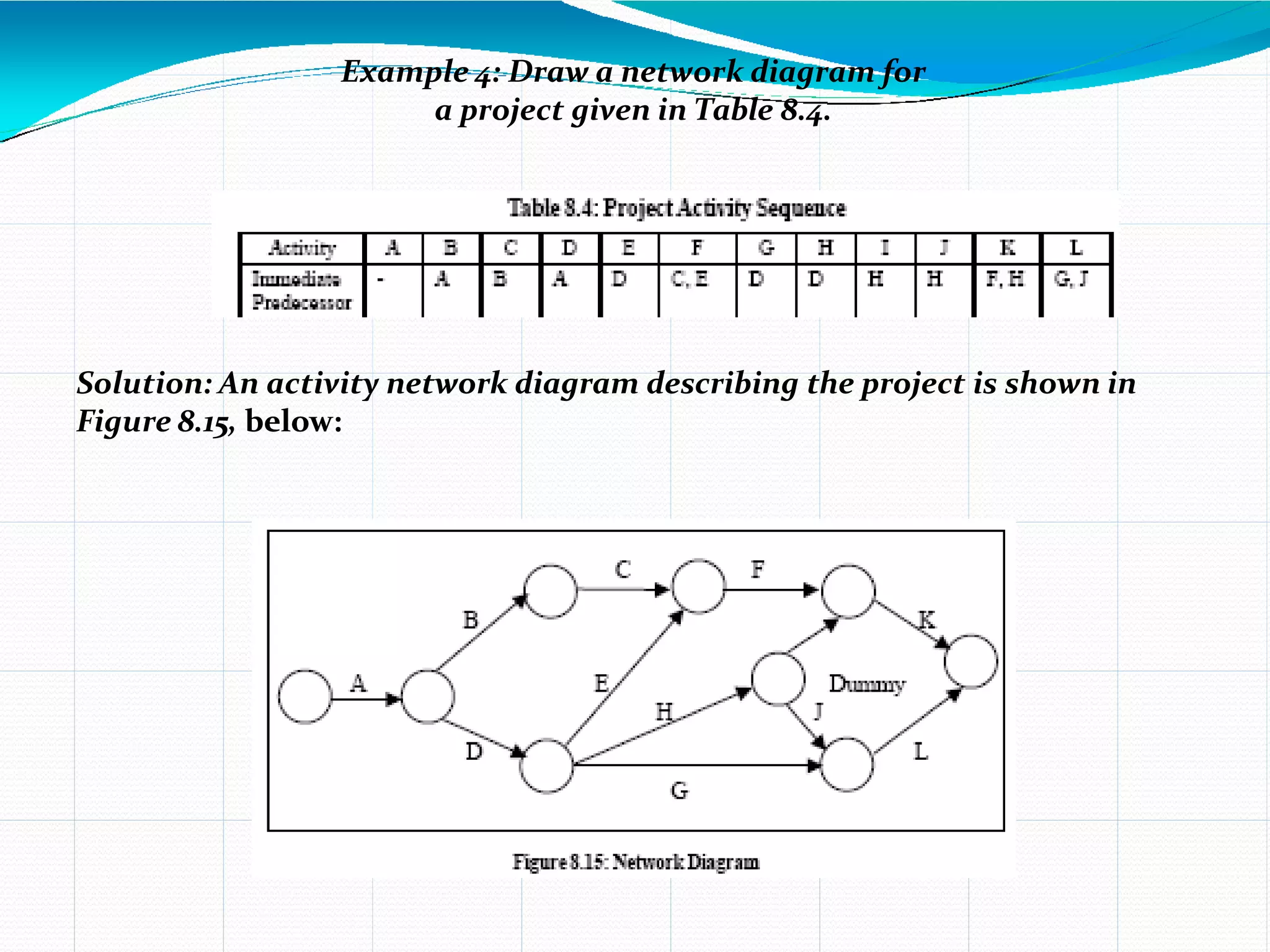 Network Analysis- CPM ppt..pptx
